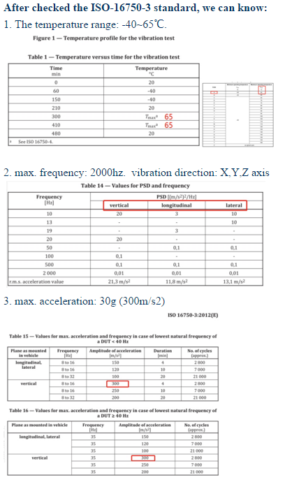 ISO 16750-3 Programmable Temperature Humidity Vibration Test Chamber ...