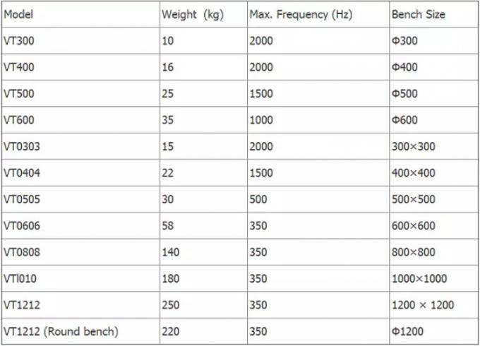 XYZ Direction Simulating Vibration Test Machine Horizontal Vertical
