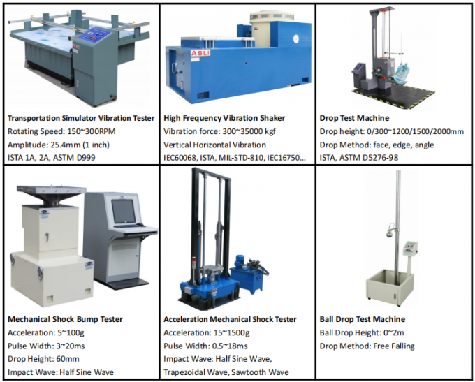 20kN Sine Force Vibration Testing Equipment Comply With ISTA 3A Test ...